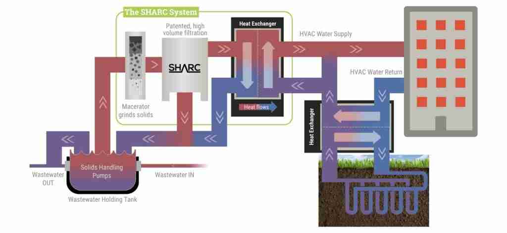Energy as a Service - SHARC Energy