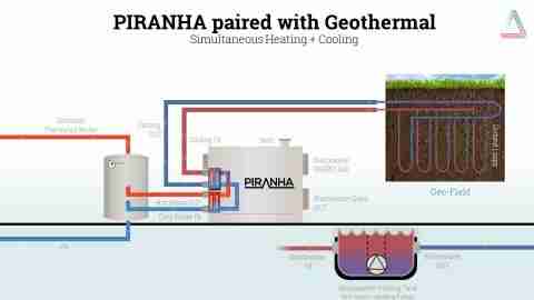 How Wastewater Heat Recovery Works With A SHARC Energy System
